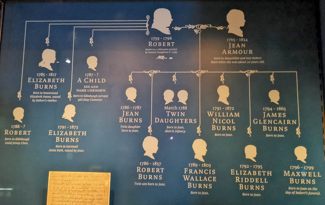 A Family Journey through the Robert Burns Museum in Alloway